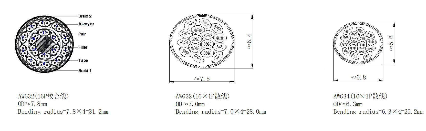 極細800G AECのケーブル選択について :: WaveSplitter JAPAN web